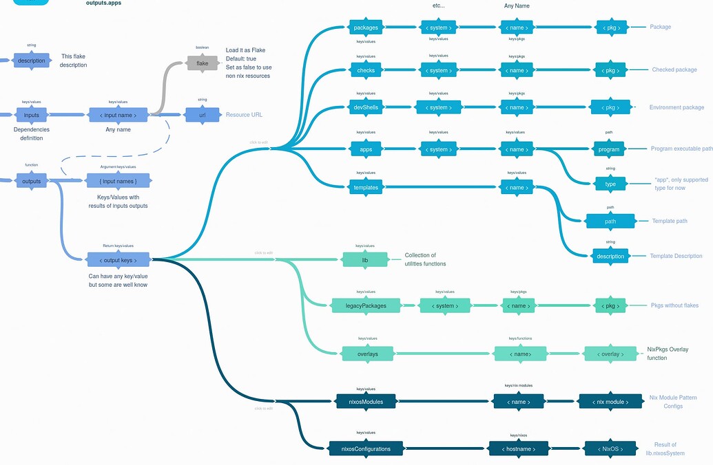 Flake-based Web Kiosk Project - Help - NixOS Discourse