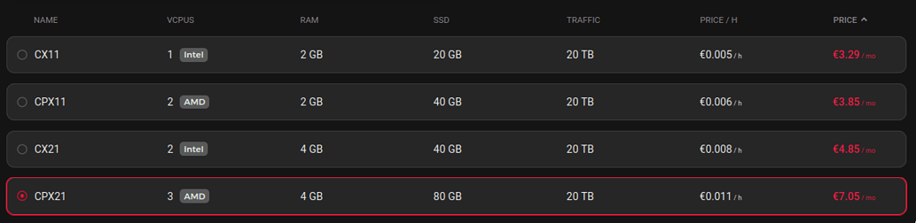 Looking for a low specs NixOS / custom image provider & advice - Help ...