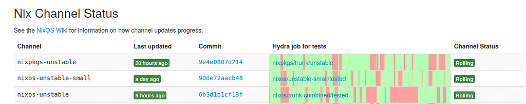 How to get packages from the latest successful build? - Help - NixOS ...