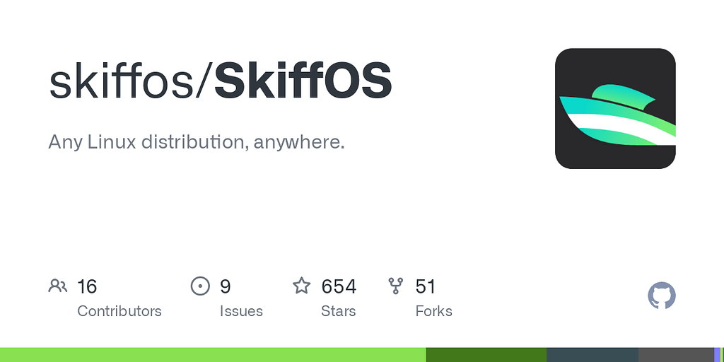 SkiffOS: cross-compiled container initramfs wrapping NixOS ...