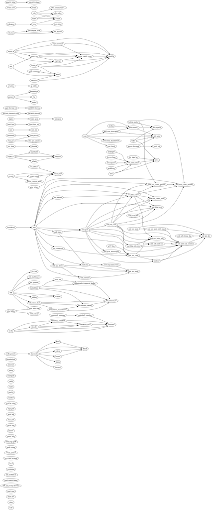What should I do before installing NixOS - Help - NixOS Discourse