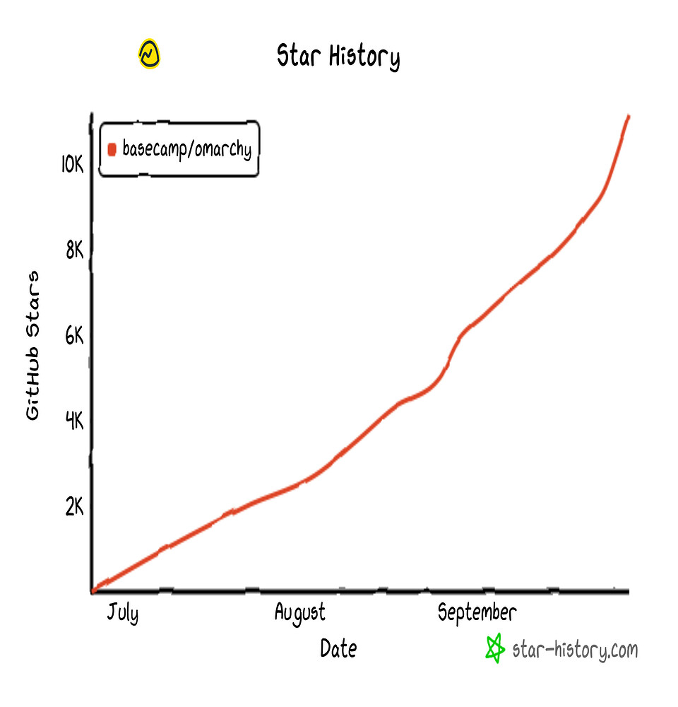 Omarchy and NixOS - NixOS Discourse