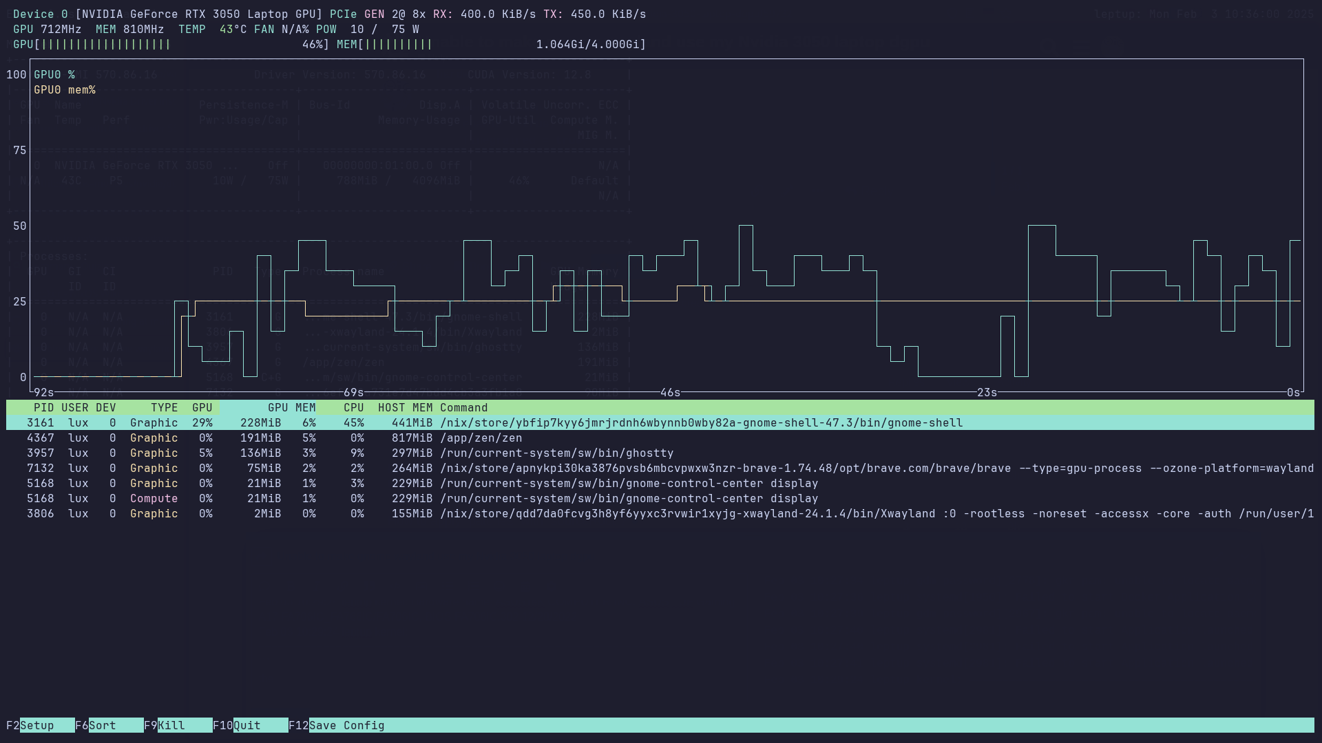 Unable to make gnome wayland use my Nvidia 3050 laptop dgpu - Help - NixOS Discourse